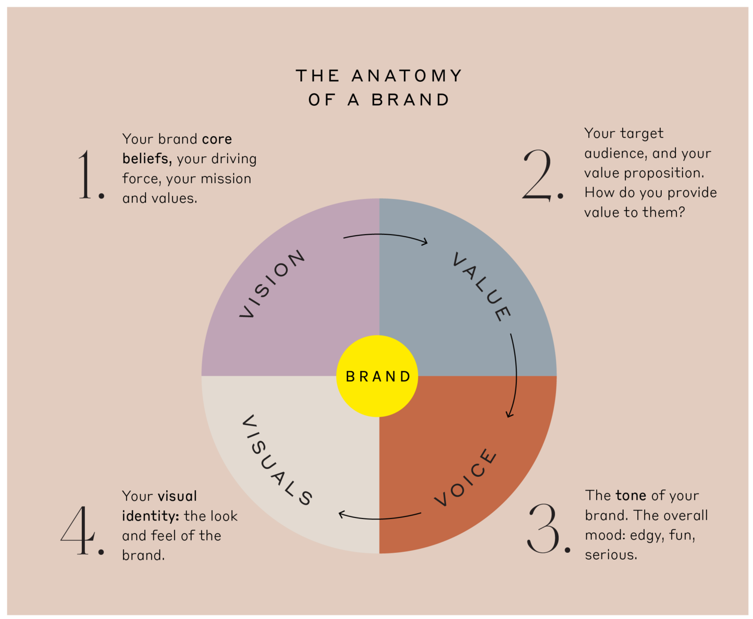 Why is Brand Strategy important in Visual Identity design? - kendralebo.com