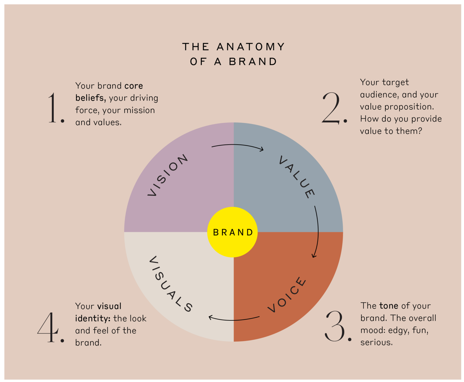 Why is Brand Strategy important in Visual Identity design? - kendralebo.com